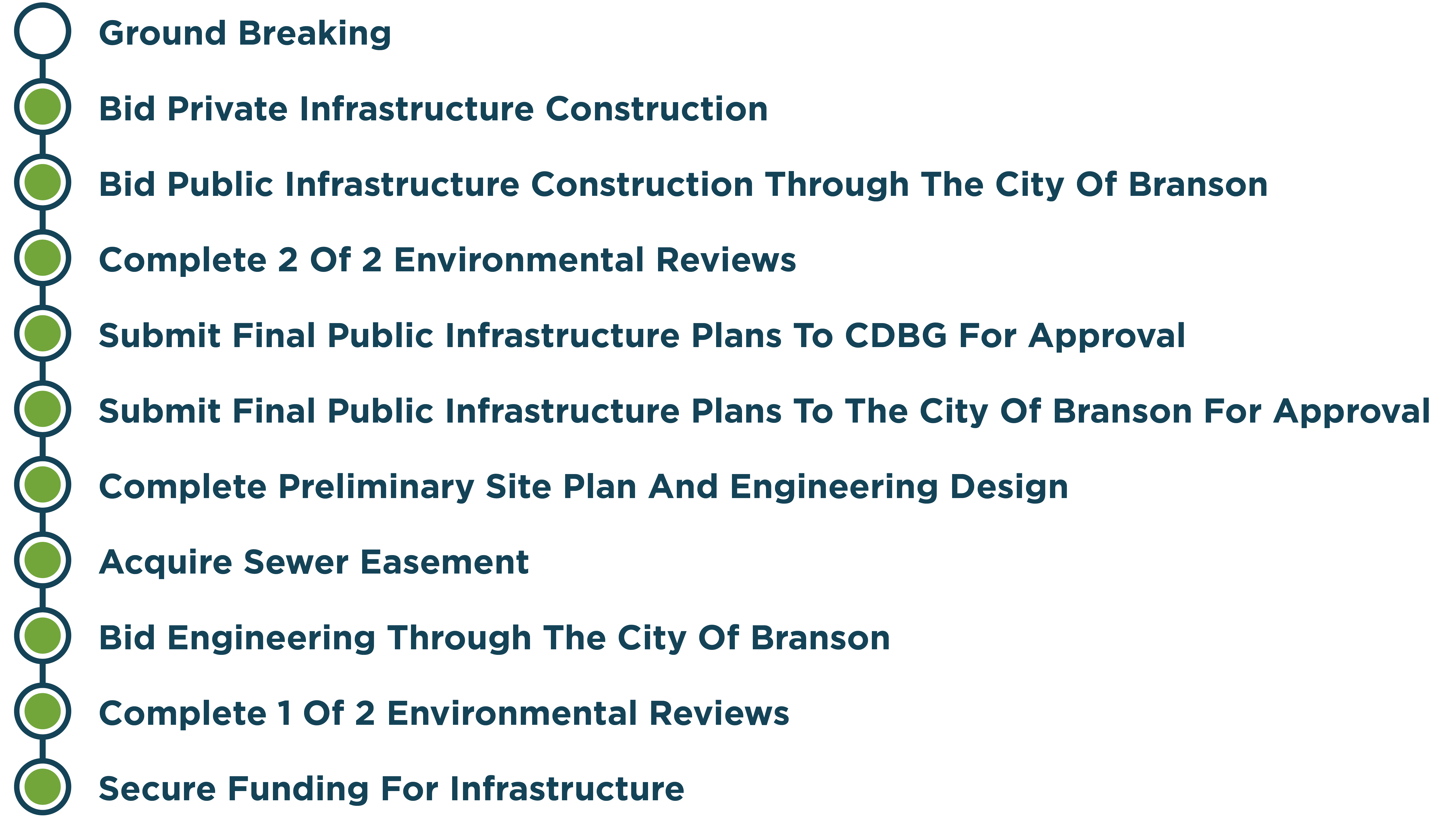 Elevate Community - Elevate Branson