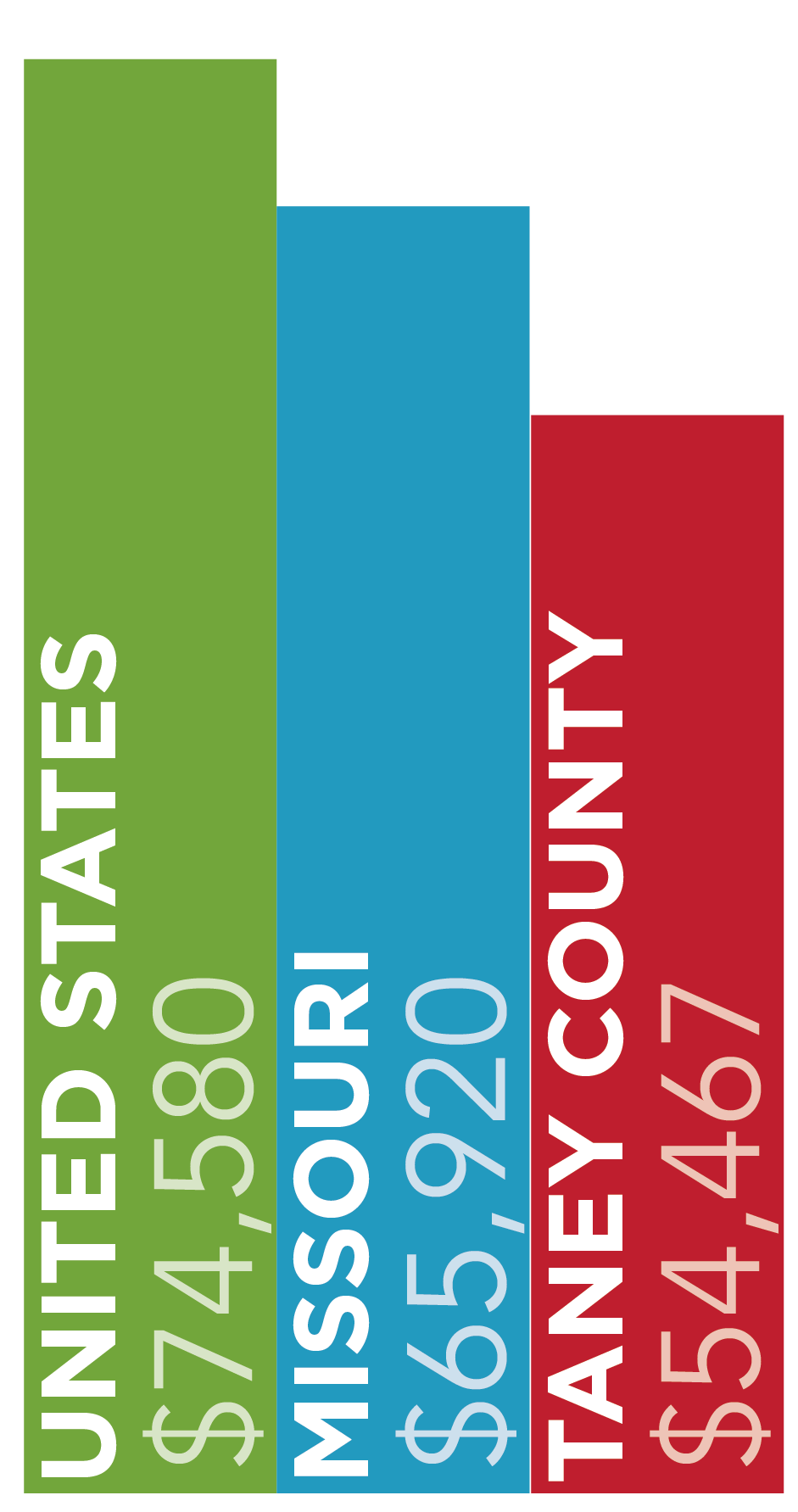 Learn More - Elevate Branson